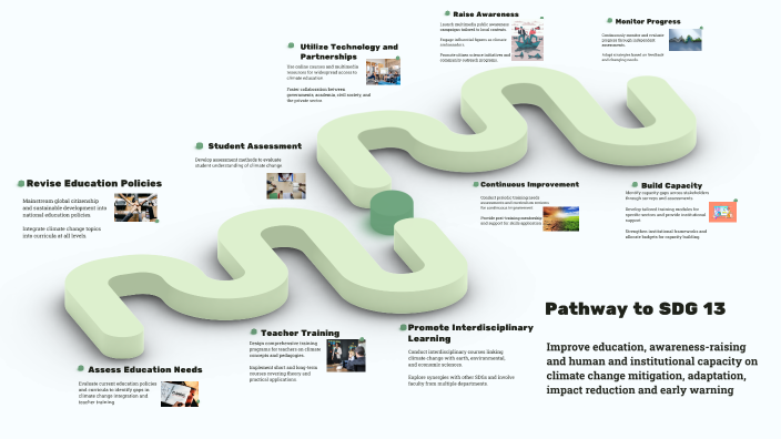 Pathway to SDG 13 by Lish Dor on Prezi