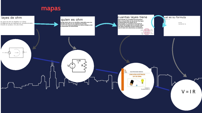 mapas de las leyes de ohm by catalina torres on Prezi