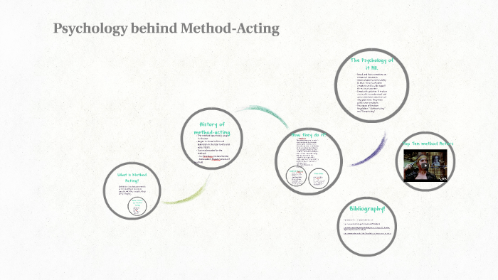 Psychology behind Method-Acting by Veronica A. on Prezi