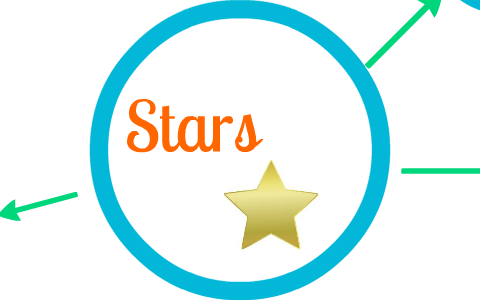 Star Graphic Organizer by Angel Martinez on Prezi