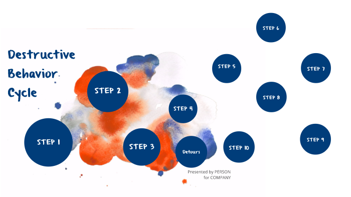 Destructive Behavior Cycle by Tori Skrebunas on Prezi