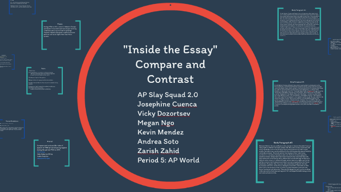 AP World Essay Project Period 5 by Megan Ngo on Prezi