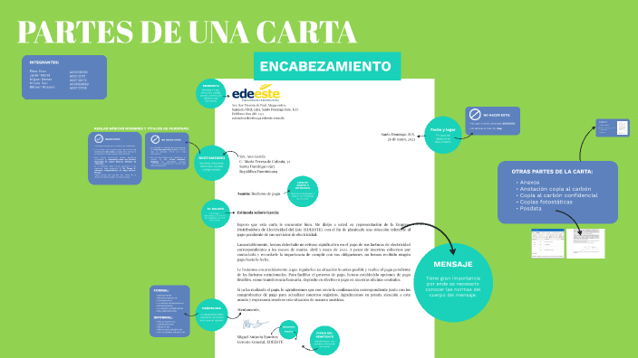 PARTES DE UNA CARTA by Paola Rosario on Prezi