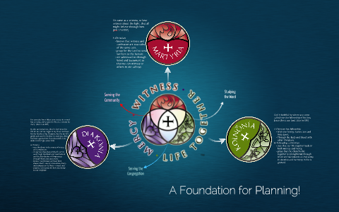 Witness Mercy Life Together by Michael Podeszwa on Prezi