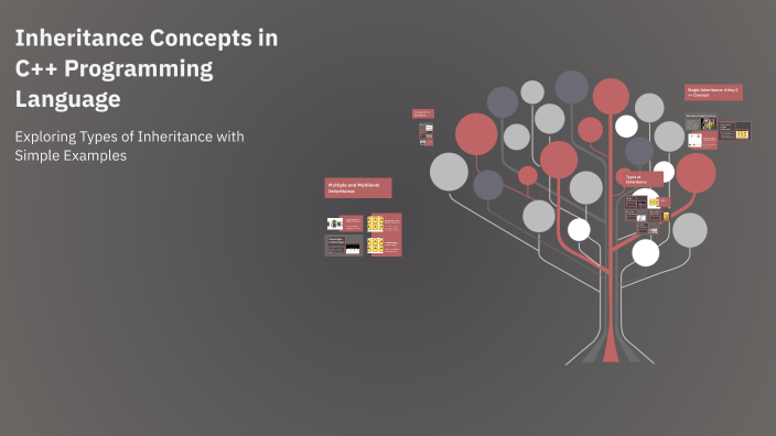 Inheritance Concepts in C++ Programming Language by Dhruvi Kathiriya on ...