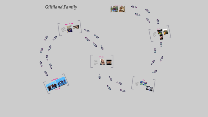My family:) by Emma Gilliland on Prezi
