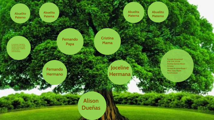 U1_Act Int1_Actividad integradora: My family tree ...