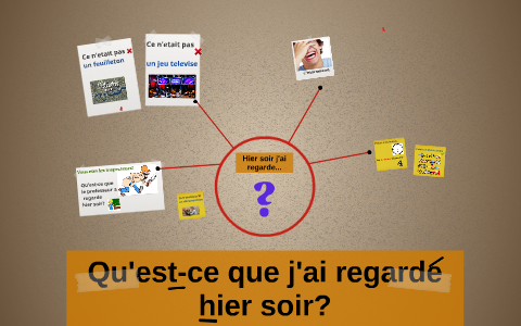 Qu'est-ce que j'ai regarde by Rebecca Cockayne on Prezi