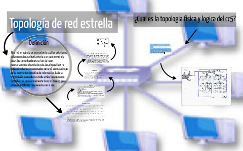 Topología de red estrella by cintia nuñez on Prezi