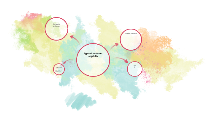 Types of sentences by ANGEL GERARDO MENCIA PONCE on Prezi