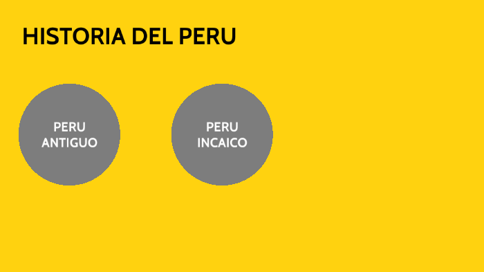 Personal Social 2A by Henry Taboada on Prezi