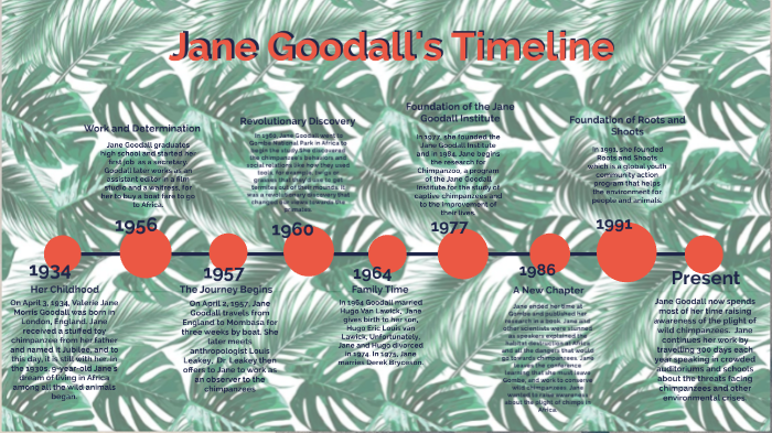 Jane Goodall Timeline by Mikhaila Gabriel on Prezi
