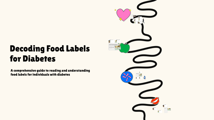 Decoding Food Labels for Diabetes by Ebtehal Et on Prezi