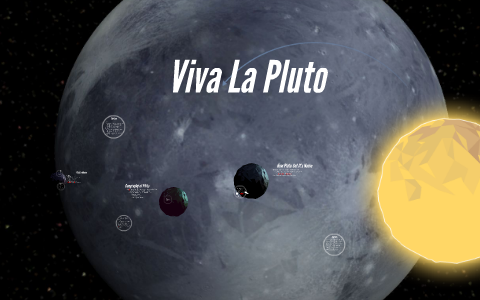Viva La Pluto by Luke Loy on Prezi