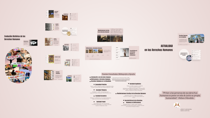 Evolución Histórica de los Derechos Humanos by Ashley Gaytan on Prezi