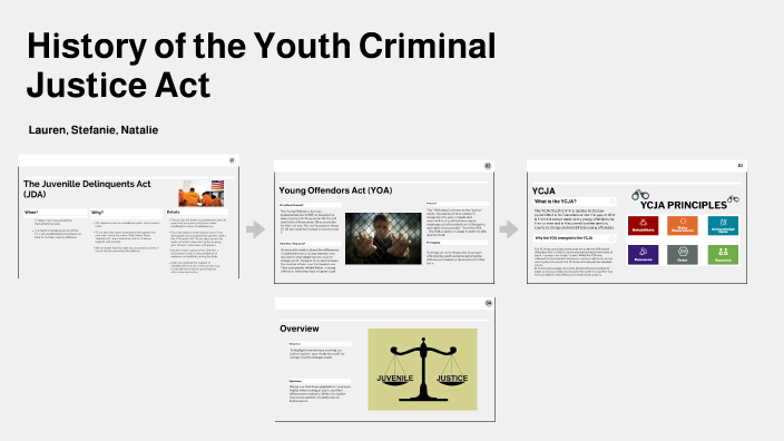 History of YCJA by Lauren F on Prezi