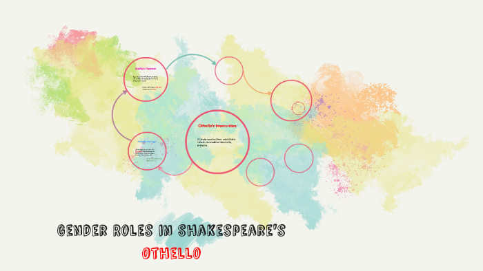 Gender Roles in Shakespeare's Othello by Katelyn Skeens on Prezi