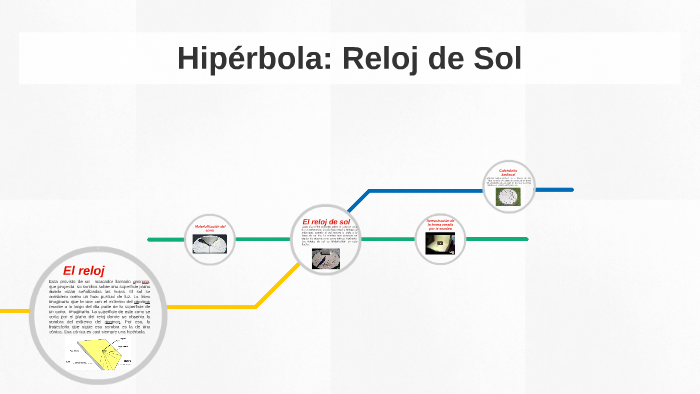 Hipérbola: Reloj de Sol by erika cruz on Prezi