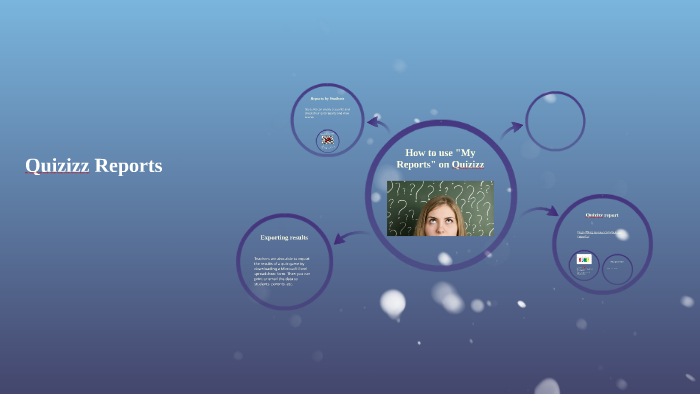 Quizizz Reports by Randall Harris on Prezi
