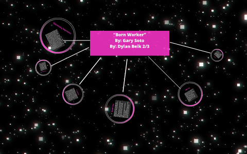 “Born Worker” by Dylan Belk on Prezi