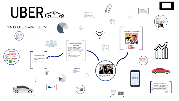 Historia de Uber by Maria Guadalupe Vazquez on Prezi