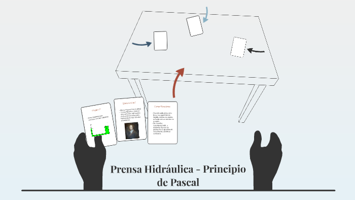 Prensa Hidráulica - Principio de Pascal by Mariana Modena on Prezi