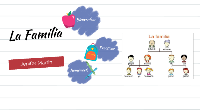 Family Members in Spanish Lesson by Jenifer Martin on Prezi