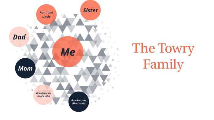 asl family tree by kaela towry on Prezi