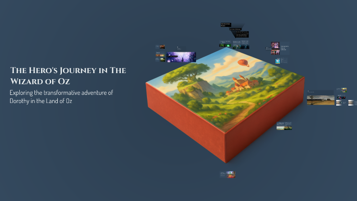 The Hero's Journey in The Wizard of Oz by Mwgowej e on Prezi