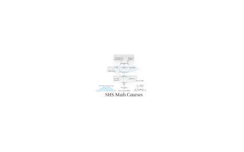 Math Course Map by Shelby Aaberg on Prezi