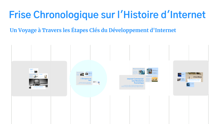 Frise Chronologique sur l'Histoire d'Internet by yasmine sandra on Prezi