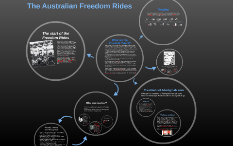 The Australian Freedom Rides by Jayme Cross on Prezi