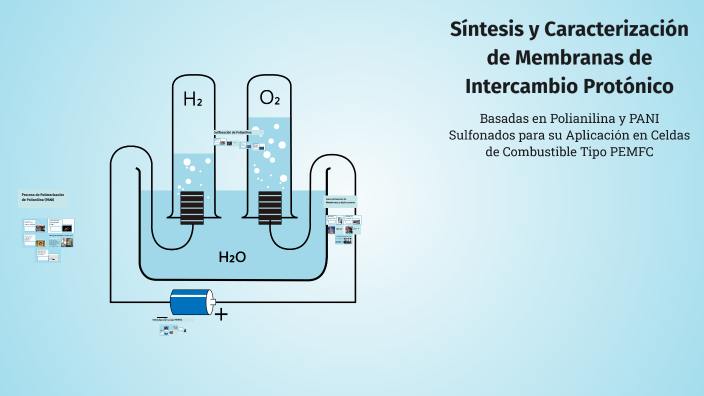 Síntesis y Caracterización de Membranas de Intercambio Protónico by ...