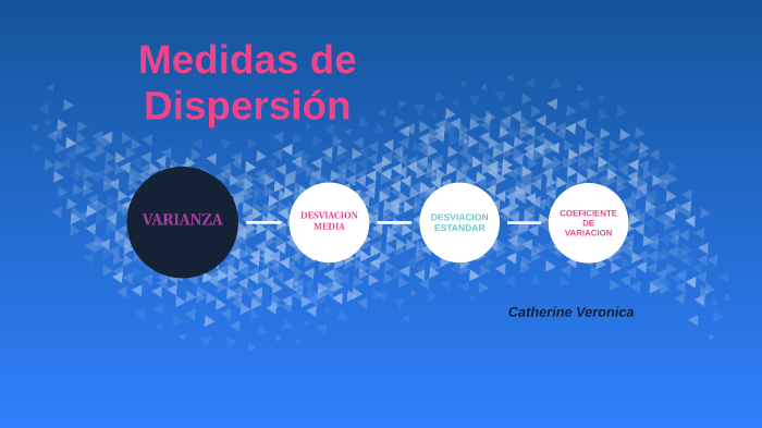 MEDIDAS DE DISPERSIÓN by Veronica De La Cruz on Prezi