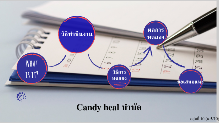 Candy heal บำบัด by สุริวิภา นายอง on Prezi