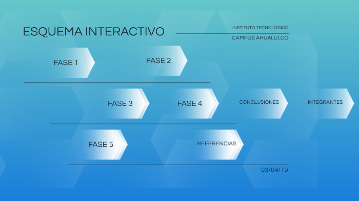 ESQUEMA INTERACTIVO by Esmeralda Berbera on Prezi
