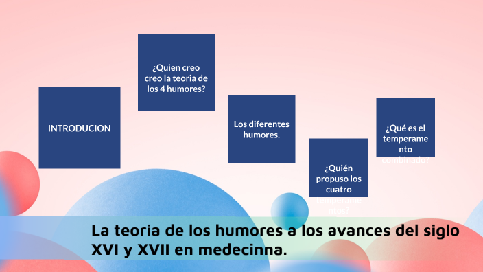 LA TEORIA DE LOS HUMORES A LOS AVANCES DEL SIGLO XVI Y XVII EN MEDECINA ...