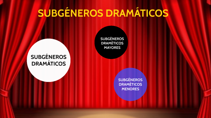 SUBGÉNEROS DRAMÁTICOS by KAR BEN on Prezi