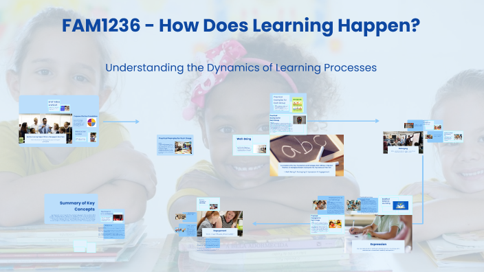 FAM1236 - How Does Learning Happen? by Kianna Hamdan on Prezi