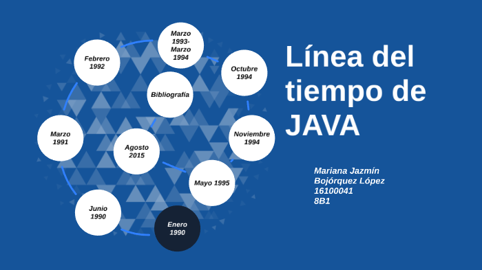 Linea del tiempo JAVA by Mariana Bojorquez on Prezi