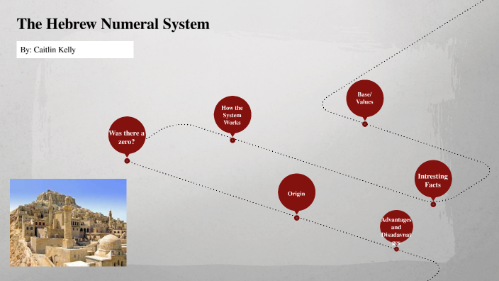 Hebrew Numeral System by Caitlin Kelly on Prezi