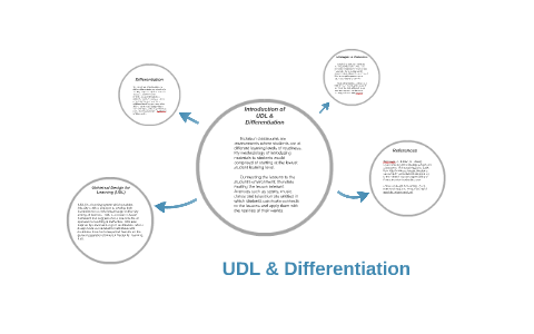 Introduction of UDL & Differentiation by Rance Bell Sr. on Prezi