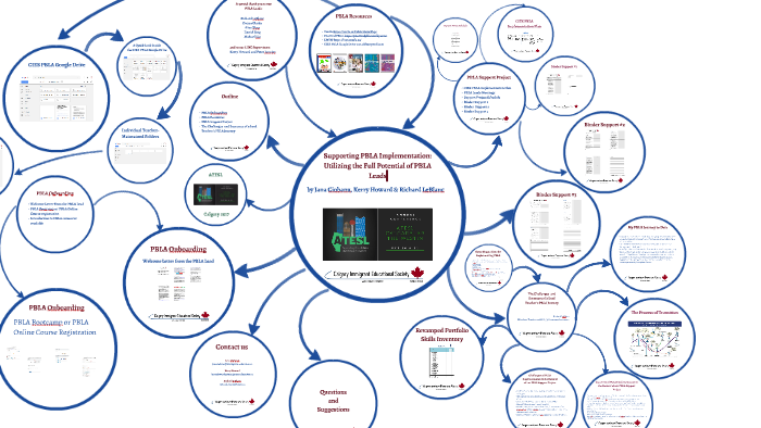 Supporting PBLA Implementation: Utilizing the Full Potential of PBLA ...