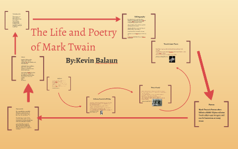The Life and Poetry of Mark Twain by Kevin Balaun on Prezi
