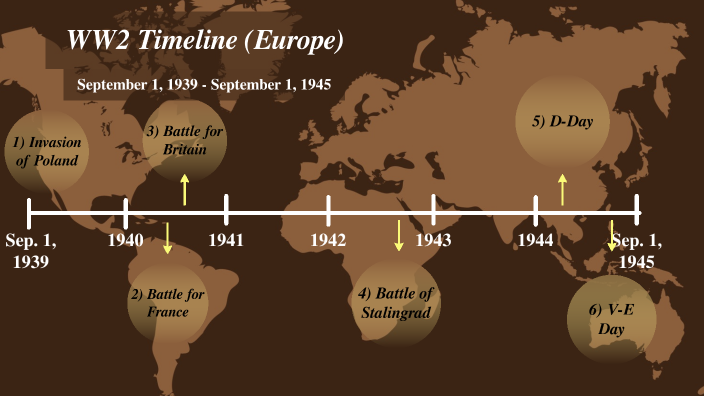 WW2 Timeline (Europe) by VANNESA HERNANDEZ on Prezi