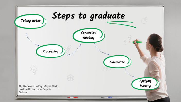 AVID Focused Note Taking Project by Rebekah La Fay on Prezi