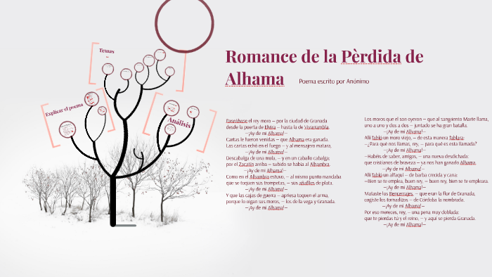 Romance de la Pèrdida de Alhama by Maggie Evans on Prezi