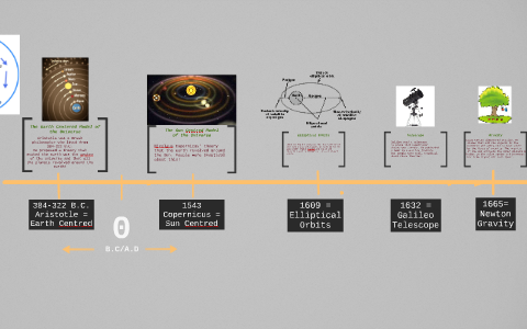 The Earth Centered Model of the Universe by Geo Mart on Prezi