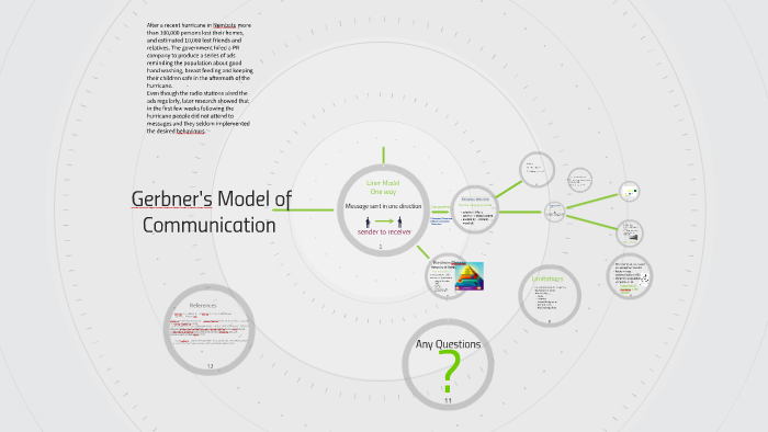 Gerbners Model of Communication by Carron Grazette on Prezi