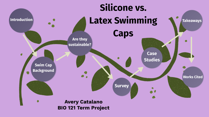 BIO 121 - TERM PROJECT by Avery Catalano on Prezi
